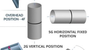 5G Pipe Welding and Position Codes Explained - iKratz