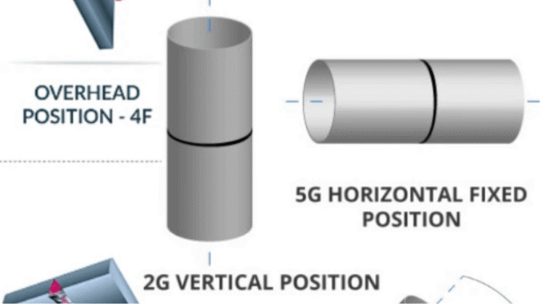 5G Pipe Welding and Position Codes Explained - iKratz